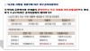 회계감사 외부회계감사대상회사 회계감사수수료보수비용 감사의뢰를 위한 회계법인선택선정 감사인지정 회계감사받지않는방법 등